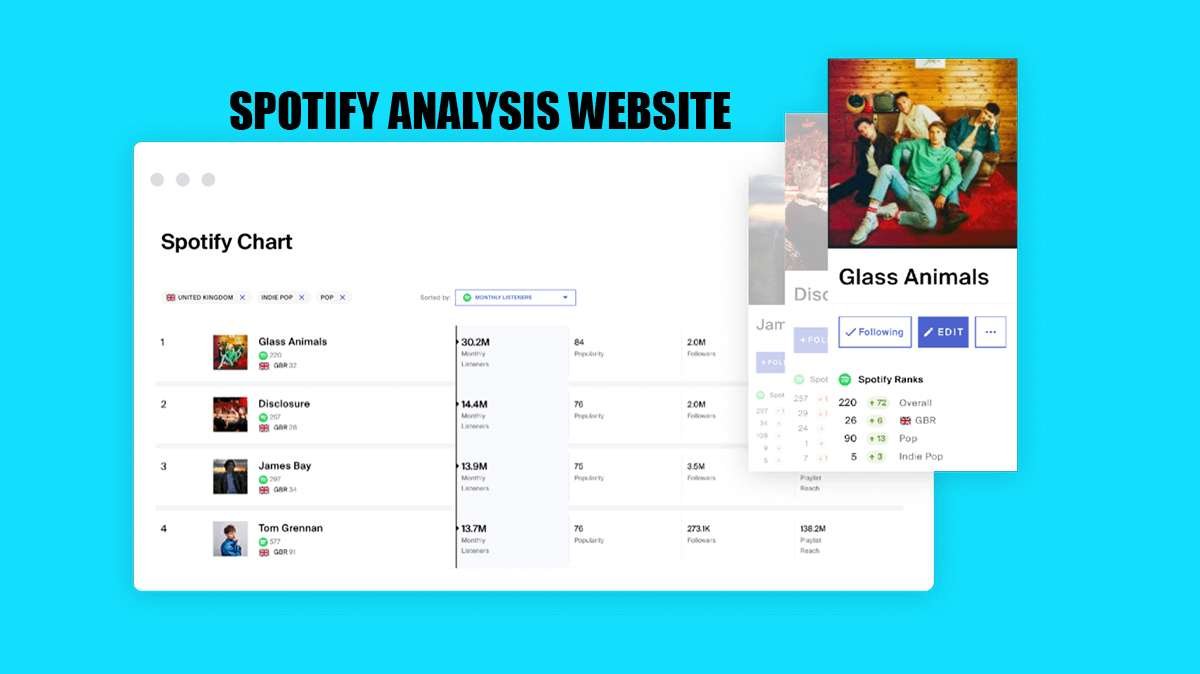 Top 5 Spotify Analysis Websites | Streamspromo